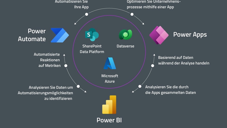 รับเขียนระบบบน Power Platform Powerapps , Power Automate, Power BI