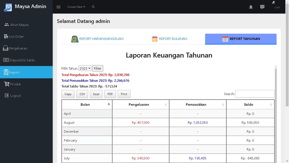 Dashboard Laundry Integrasi Whatsapp