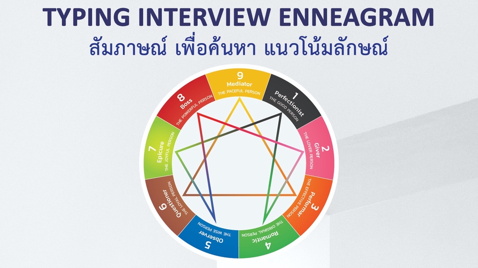 Typing Interview Enneagram and Coaching Consult