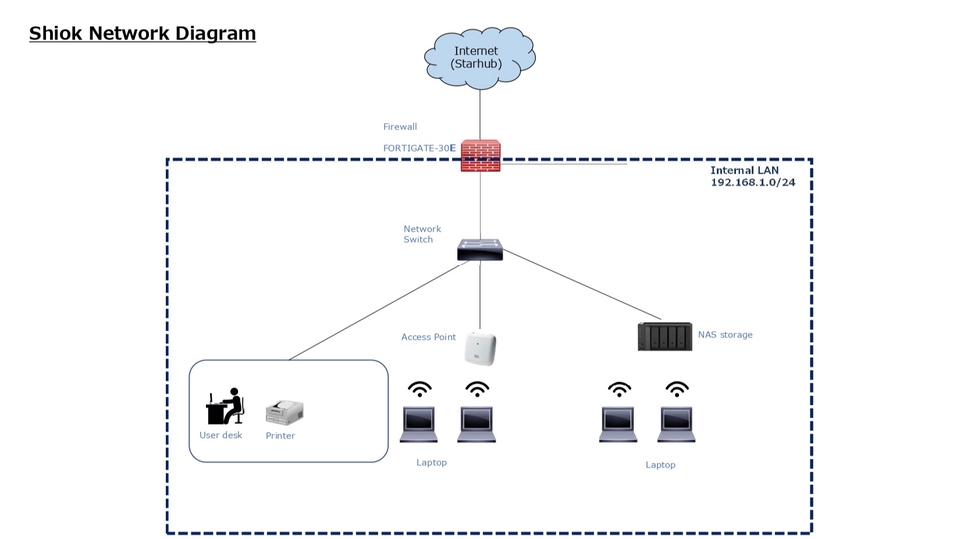 Remote IT Support and System Engineer