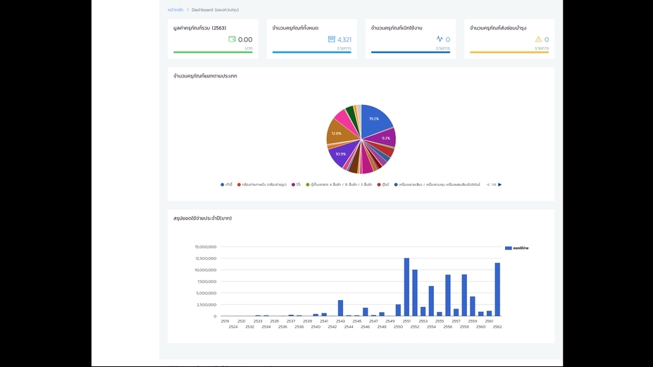 รับพัฒนาระบบ/เว็บไซต์ ด้วย PHP(Codeigniter) , jQuery, JavaScript + MySQL