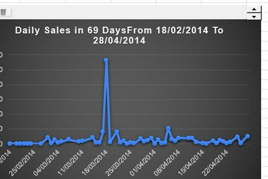 Input Data Akurat dan Cepat ke Excel