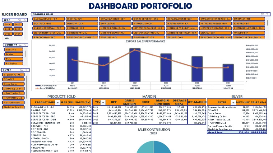 Comprehensive Excel Data Visualization Dashboard for Business Insights