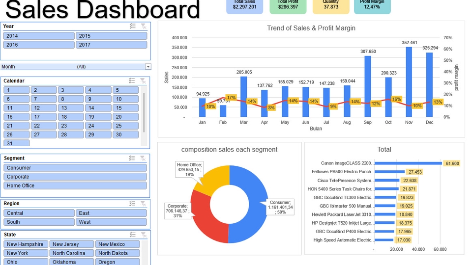 Jasa Pengolahan, dan Penyajian data menggunakan Ms. Excel