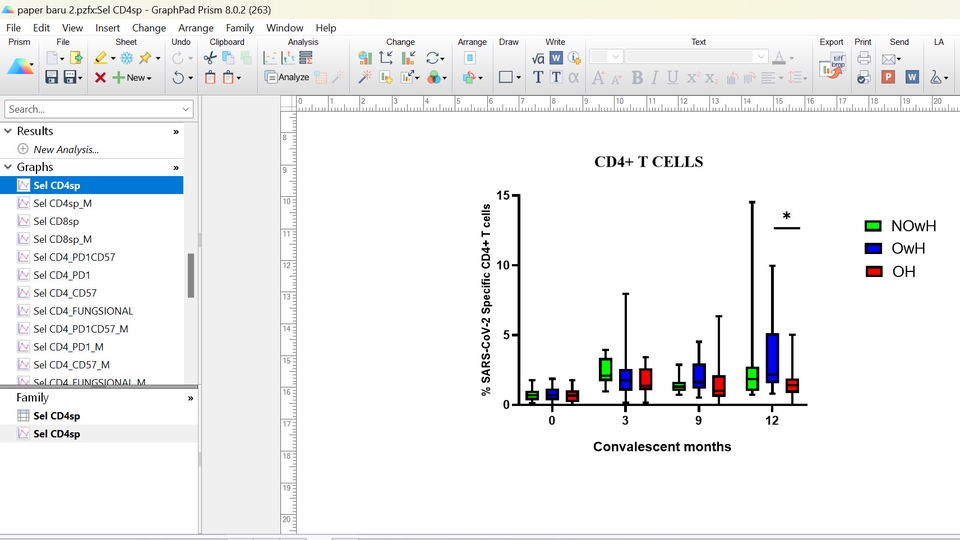 Analisis data menggunakan GraphPad Prism