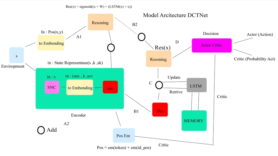 Pembuatan dan perancangan semua jenis Model Neural Network mulai dari ...