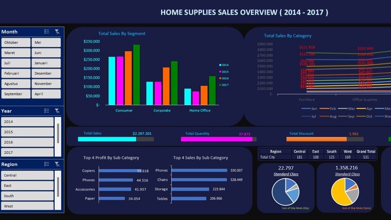 Dashboard Interactive | Solusi Analisa Data
