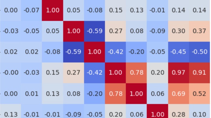 Data Entry (Teliti dan Tepat waktu)