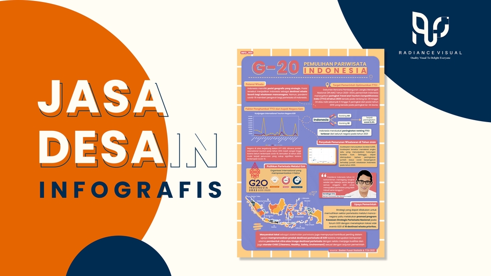 Jasa Desain Infografis TERBAIK DAN PROFESIONAL