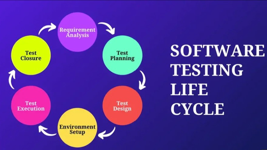 Software Testing