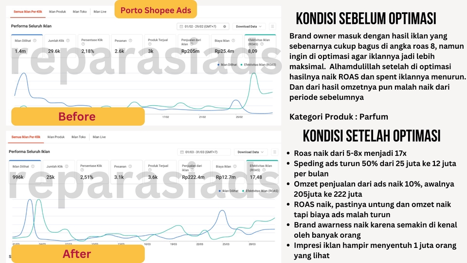 Jasa Setup Shopee Ads dan CPAS Facebook Ads
