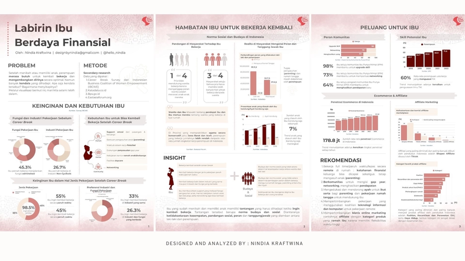 Infografis/information design/presentasi/impact report untuk NGO dan bisnis