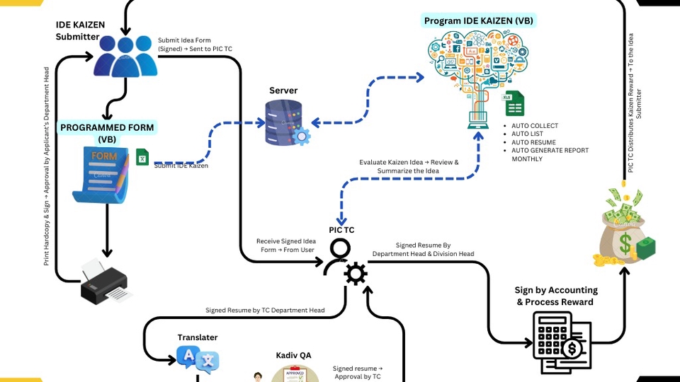 Program Excel dengan Visual Basic dan Macro