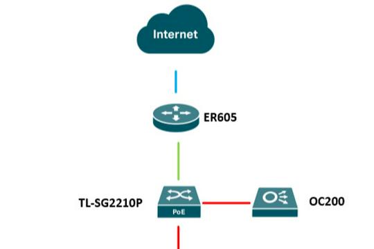 WIFI network consultant
