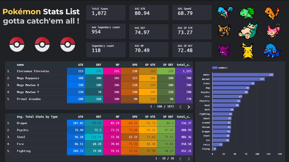 สร้าง Dashboard โดยใช้ Looker Studio (Google Data Studio)