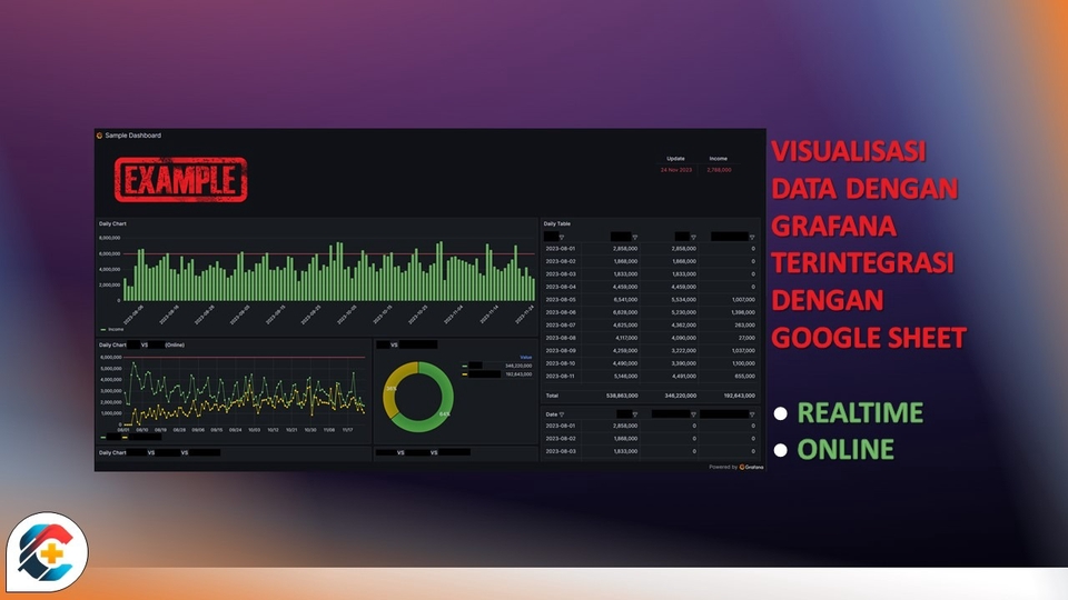 Pembuatan Dashboard Real-time Online dengan Input Data Google Sheet untuk Visualisasi Data Efisien