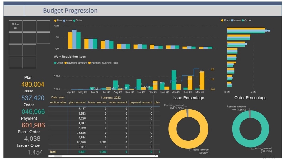Automation Excel by Macro , Power BI for Data Visualization & Analytics