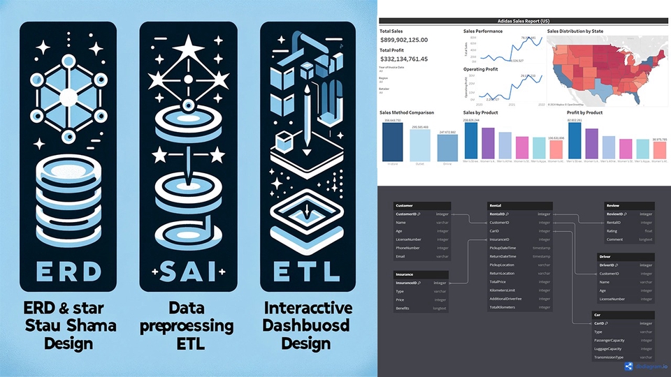 Design ERD & Star Schema Database, Data Preprocessing (ETL), Design ...