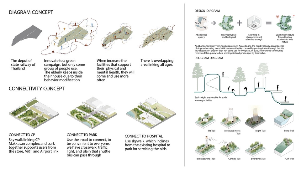 Infographic illustration (architecture)
