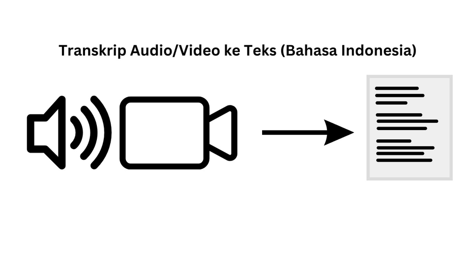 Transkrip Verbatim Audio/Video ke Teks (Word)