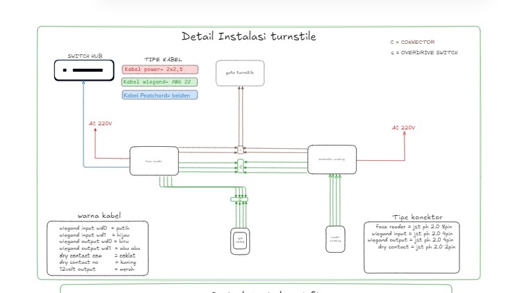 Desain Gambar SLD/Schematic
