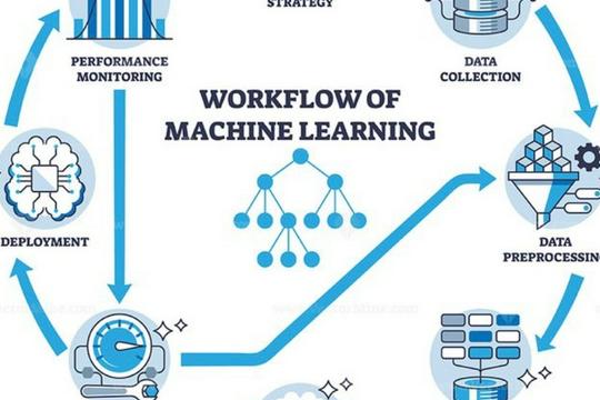 Preprocessing data, pembersihan data, transformasi data serta membuat ...