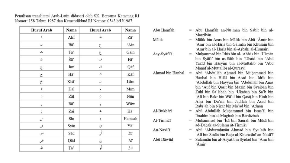 Pengetikan Transliterasi Arab-Latin berdasarkan SK. Bersama Kemenag dan ...