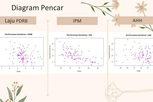 Visualisasi dan Analisis data dengan berbagai metode menggunakan SPSS ...