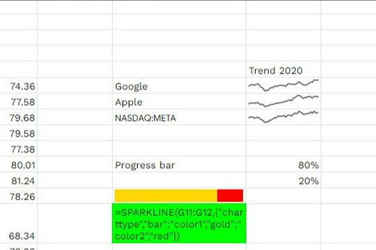 data analytics