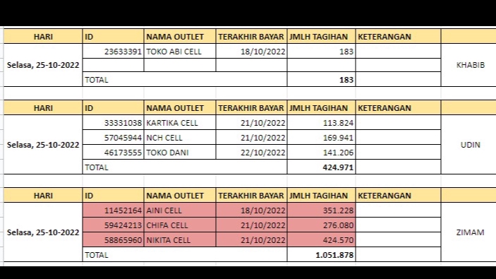 penginputan data, perapihan data, pengorganisasian data