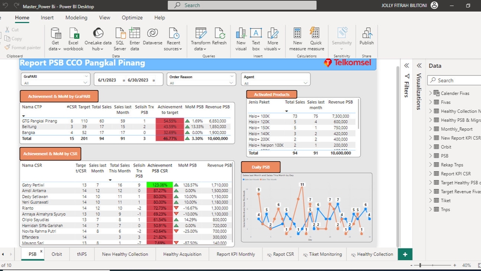 Olah data Excel dan dashboard Power Bi