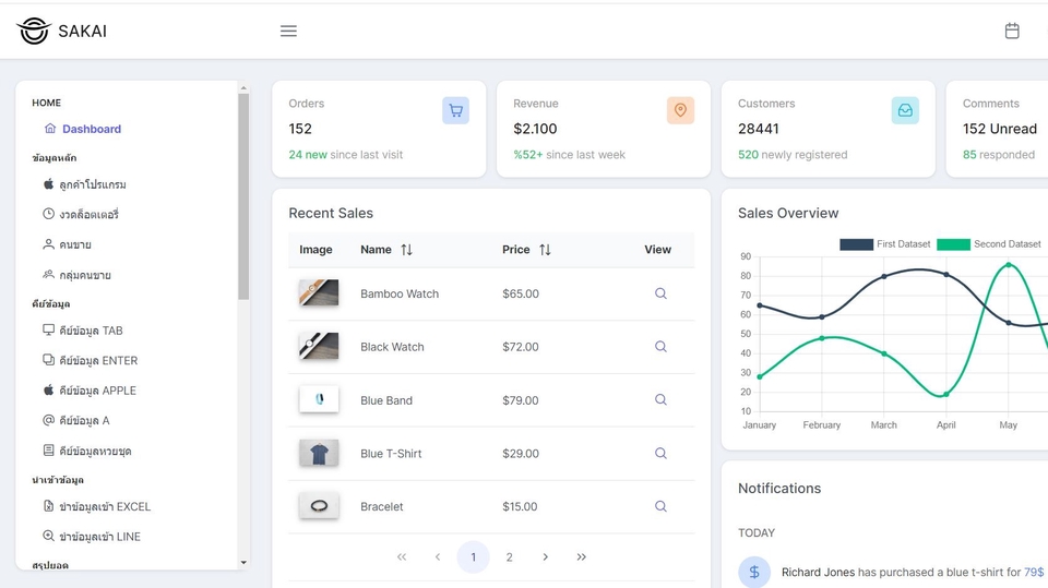 รับทำระบบ Web application/รับเขียนโปรแกรม ด้วยระบบ cloud aws,java