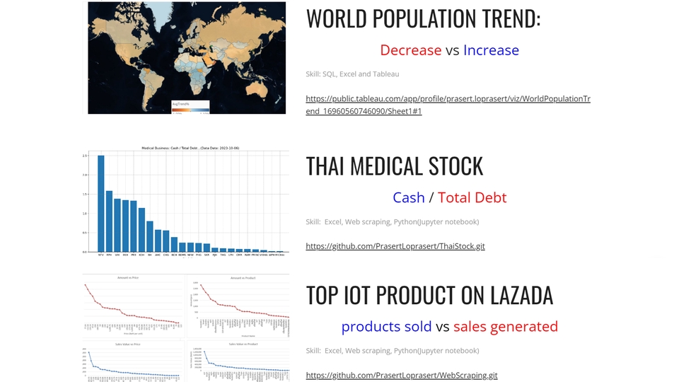 Cleaning Data and Data Analysis for Business or Problem Solving