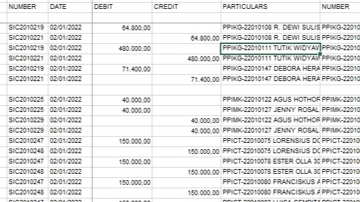 input data transaksi keuangan, mengolah/rekonsiliasi data dan analisa ...