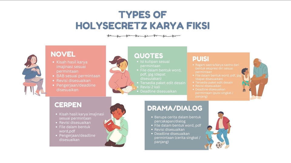 Penulisan karya fiksi berupa quotes, puisi, novel, cerpen, drama/dialog