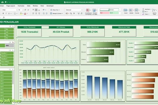 Jasa Pembuatan Dashboard Excel (Pivot Table)