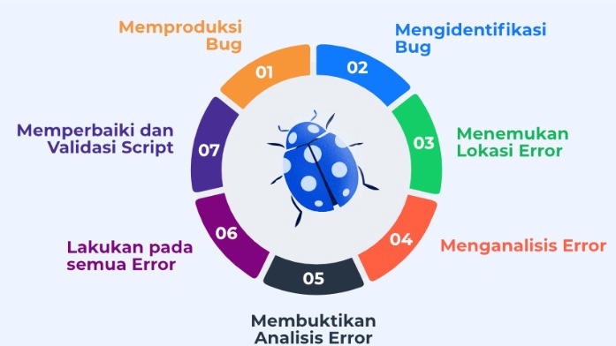Debugging Aplikasi ( Perbaikan Aplikasi )
