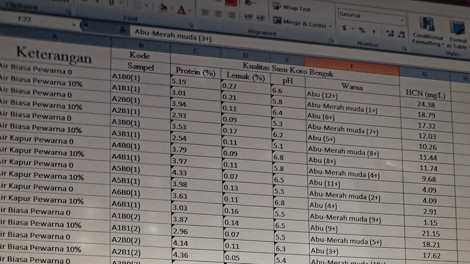 Entry Data, Cepat dan Tepat, Bisa ditunggu