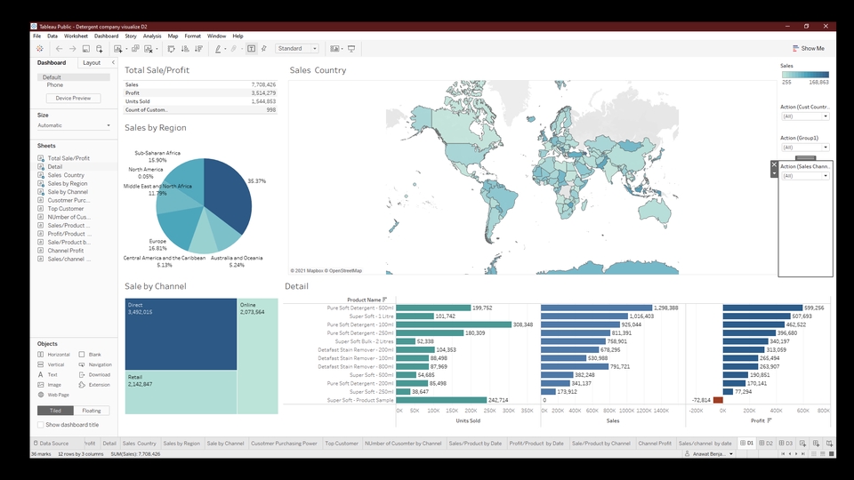 Python coding and Data wrangling and Data visualization
