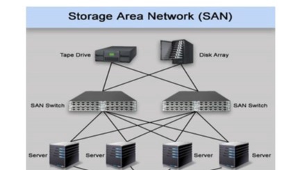 Implement/Consutant (Server and Storage)