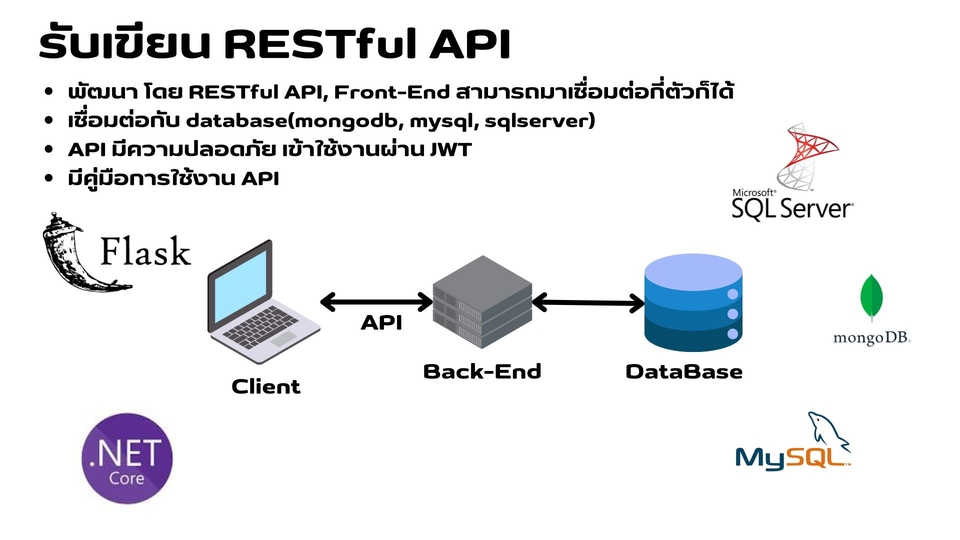 RESTful API, Back-End