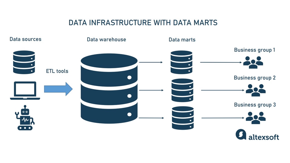 รับงาน Data Engineer