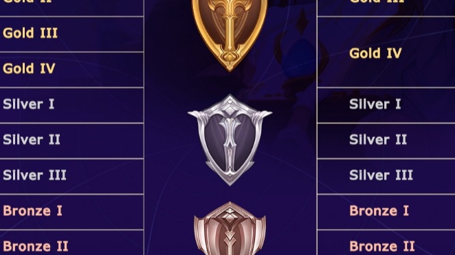 รับลงแรงค์ rov