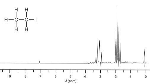 Mengajar tentang elusidasi struktur senyawa (UV, IR, NMR, MS)
