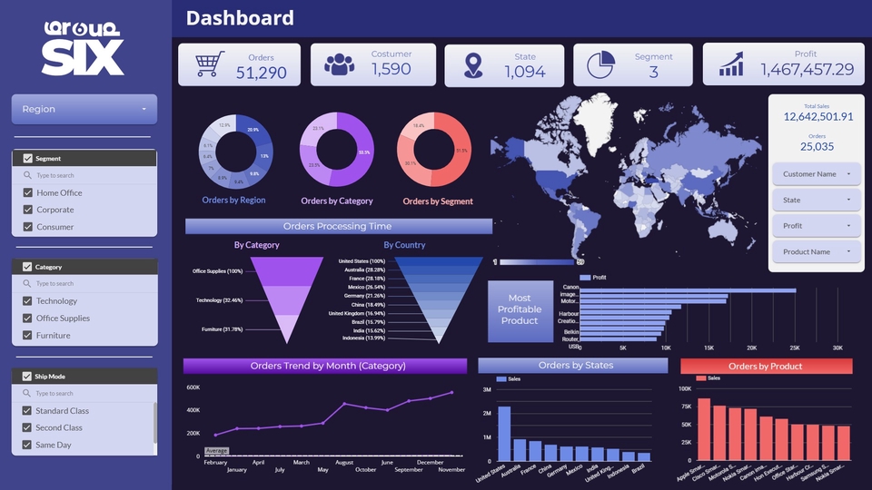 Data Excel, Pengolahan Data, Visualisasi Dashboard