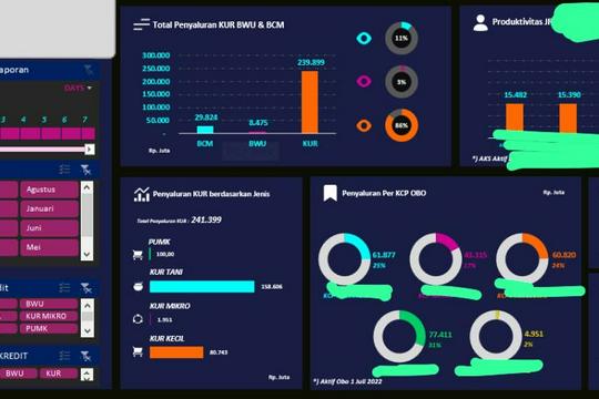 Jasa Pembuatan dashboard penjualan dengan excel