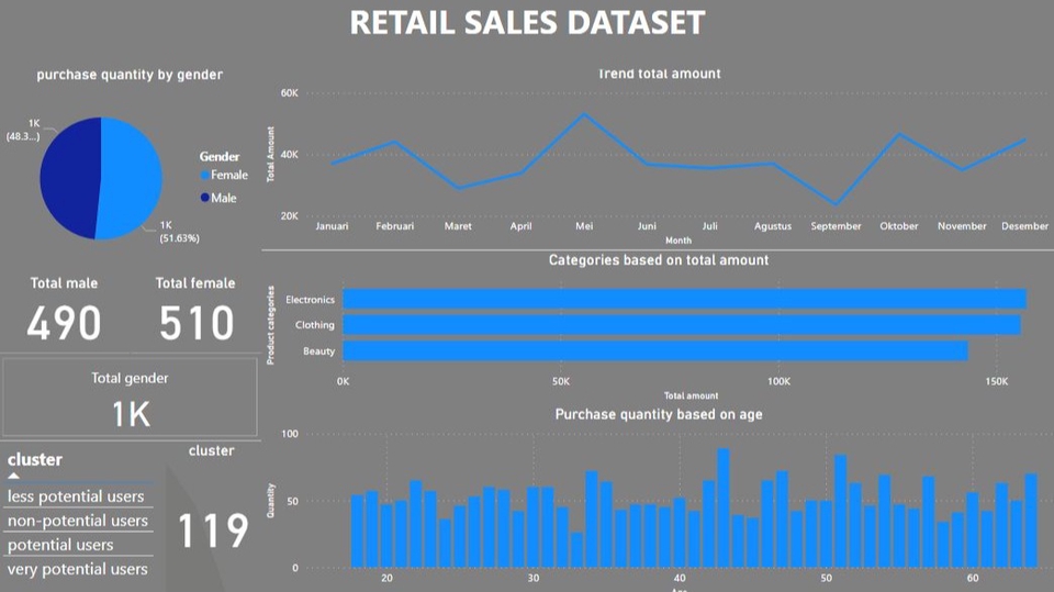 riset pemasaran dan menentukan target dengan menggunakan data analyst