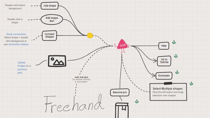 jasa pembuatan desain diagram/flowcart