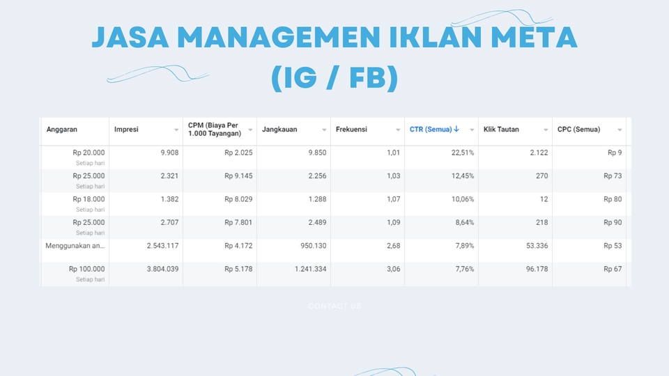 Jasa Management Meta (facebook , Instagram) Ads