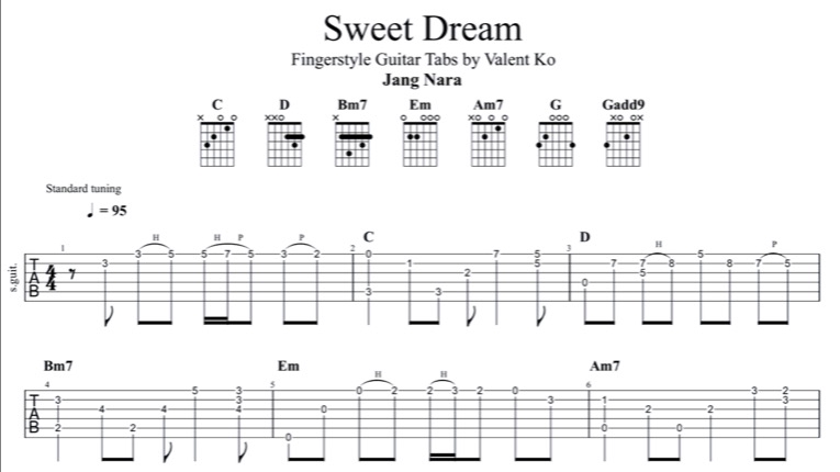 Jasa Pembuatan Partitur / Tabs Gitar (Fingerstyle)